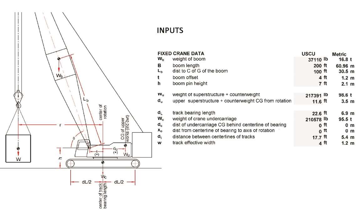A guide to demystifying pressure profiles - Crane & Transport Briefing