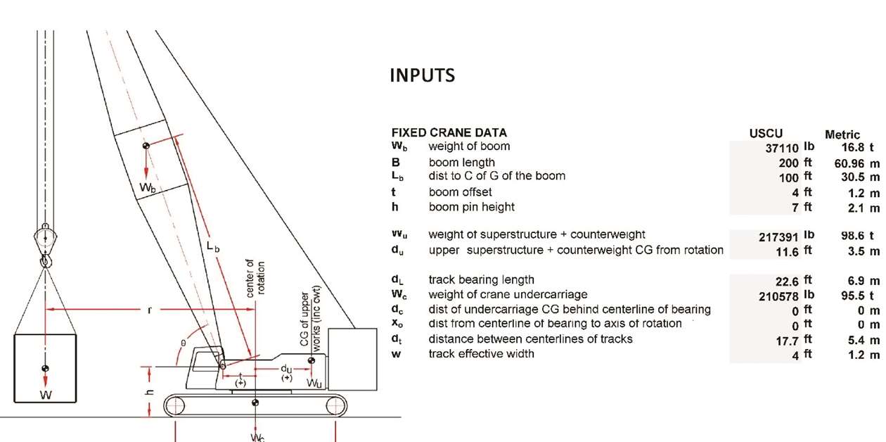 A guide to demystifying pressure profiles - Crane & Transport Briefing