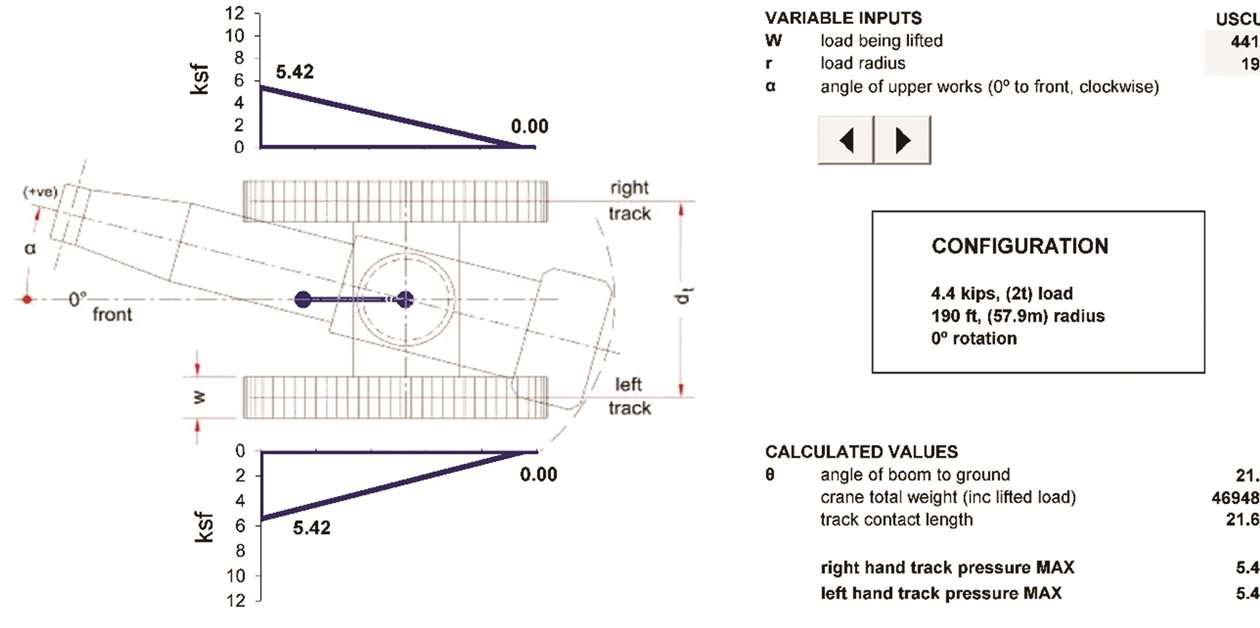 A guide to demystifying pressure profiles - Crane & Transport Briefing