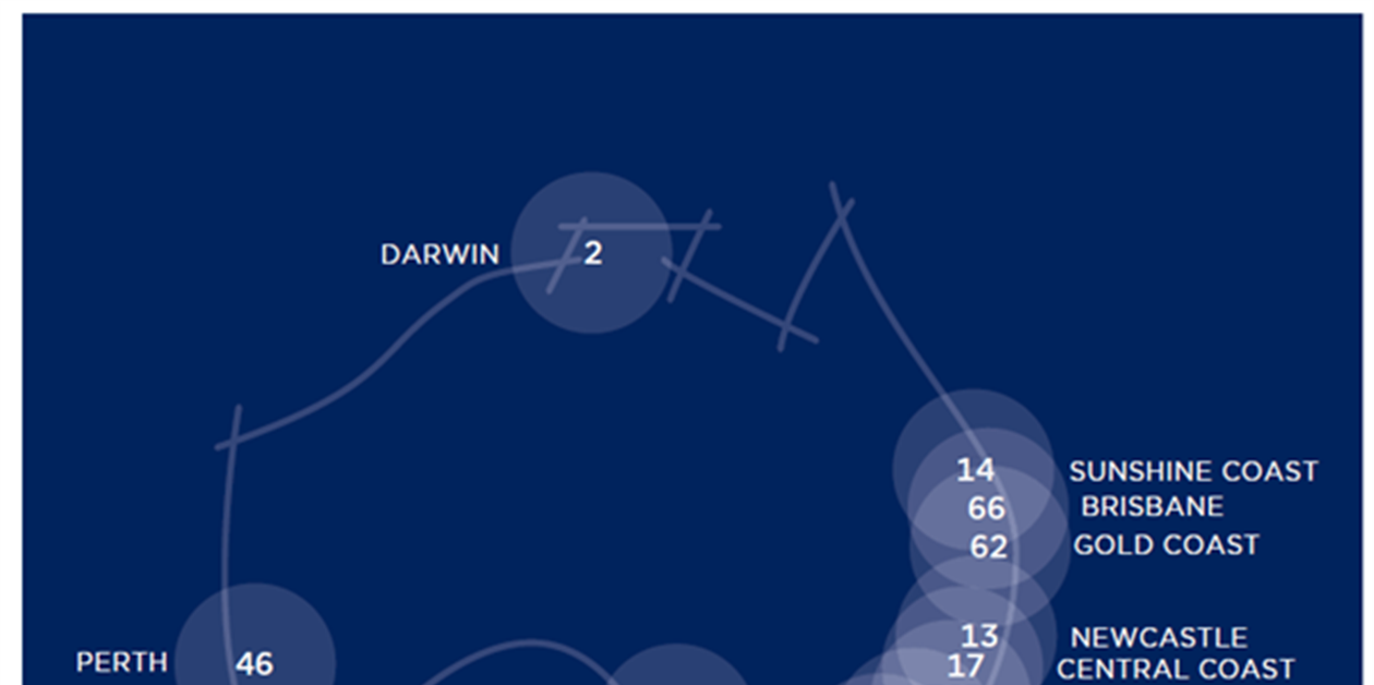 Non-residential projects bolster crane activity in Australia - Crane ...