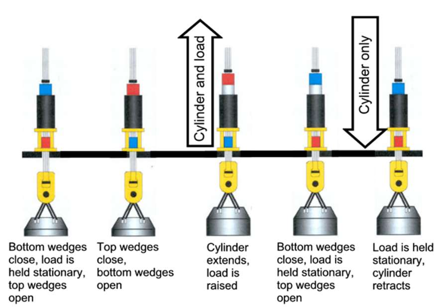 Strand jacks 101: the basics behind big lifts - Crane & Transport Briefing